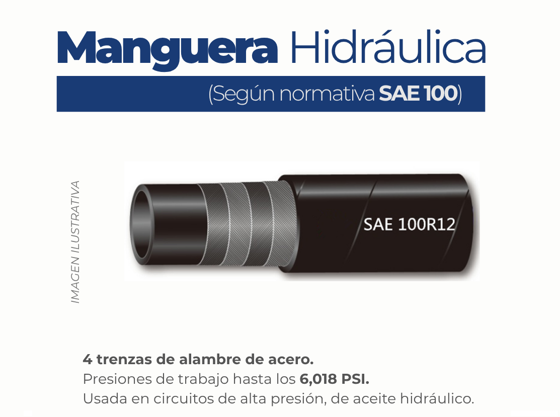 Manguera hidraulica R12 - Bel Neumática e Hidráulica